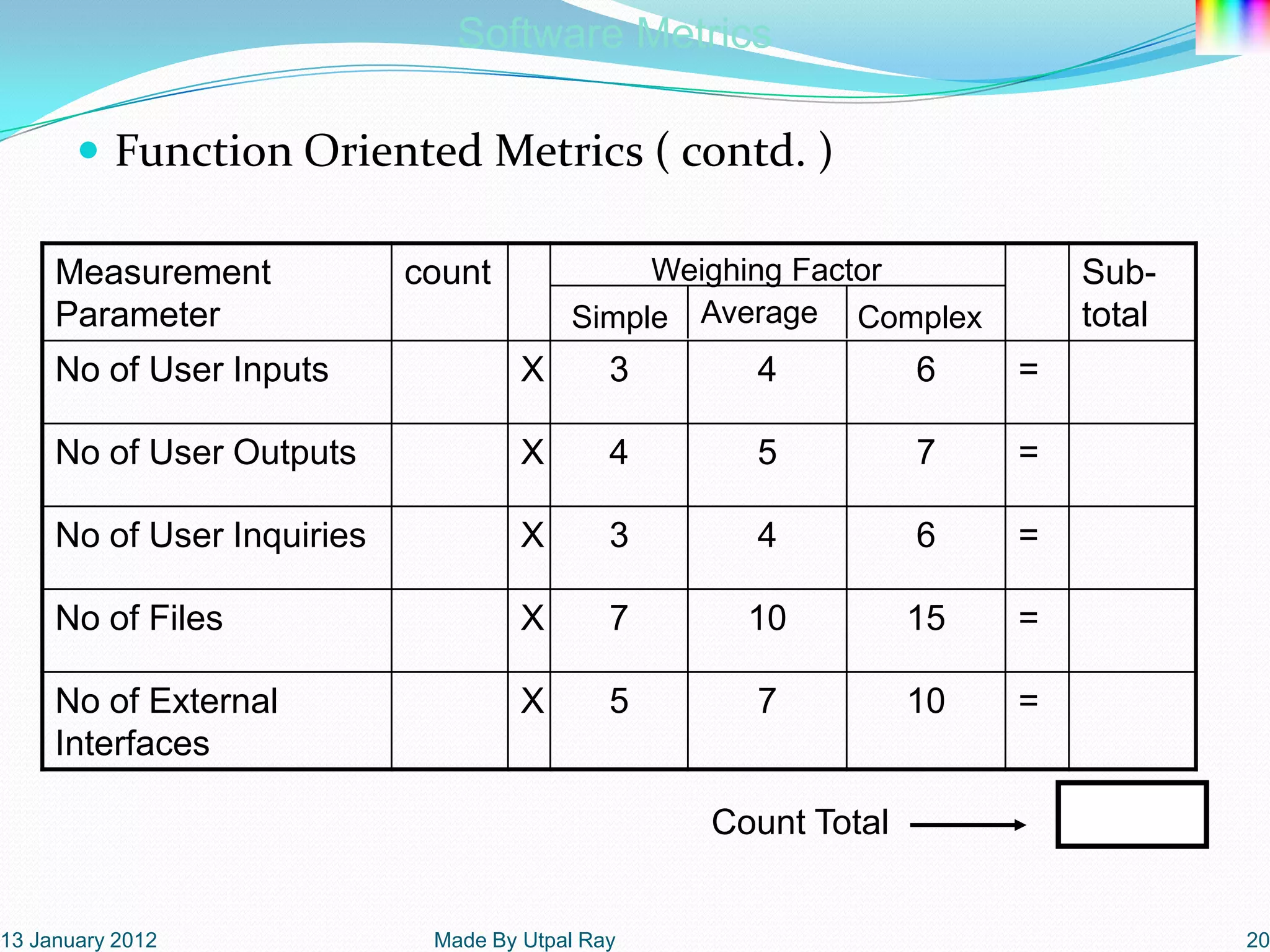 13 Software Metrics Pptx Computer Software And Applications Computing