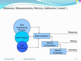 13 software metrics | PPTX