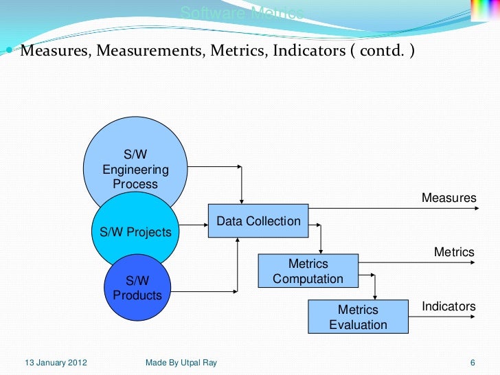 13 software metrics