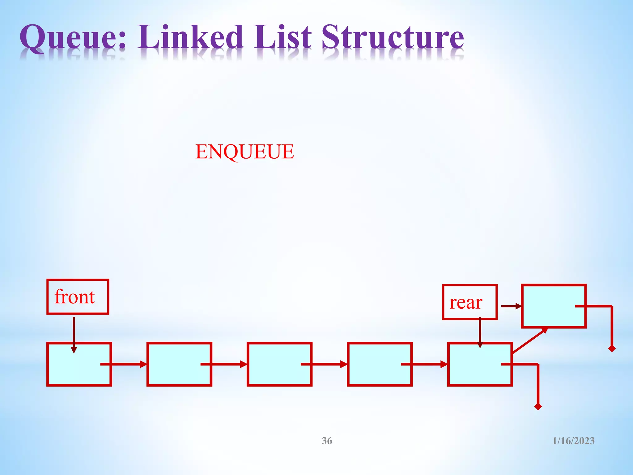 13 Stacks and Queues.pptx