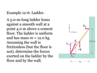 13 static equilibrium and elasticity | PPT