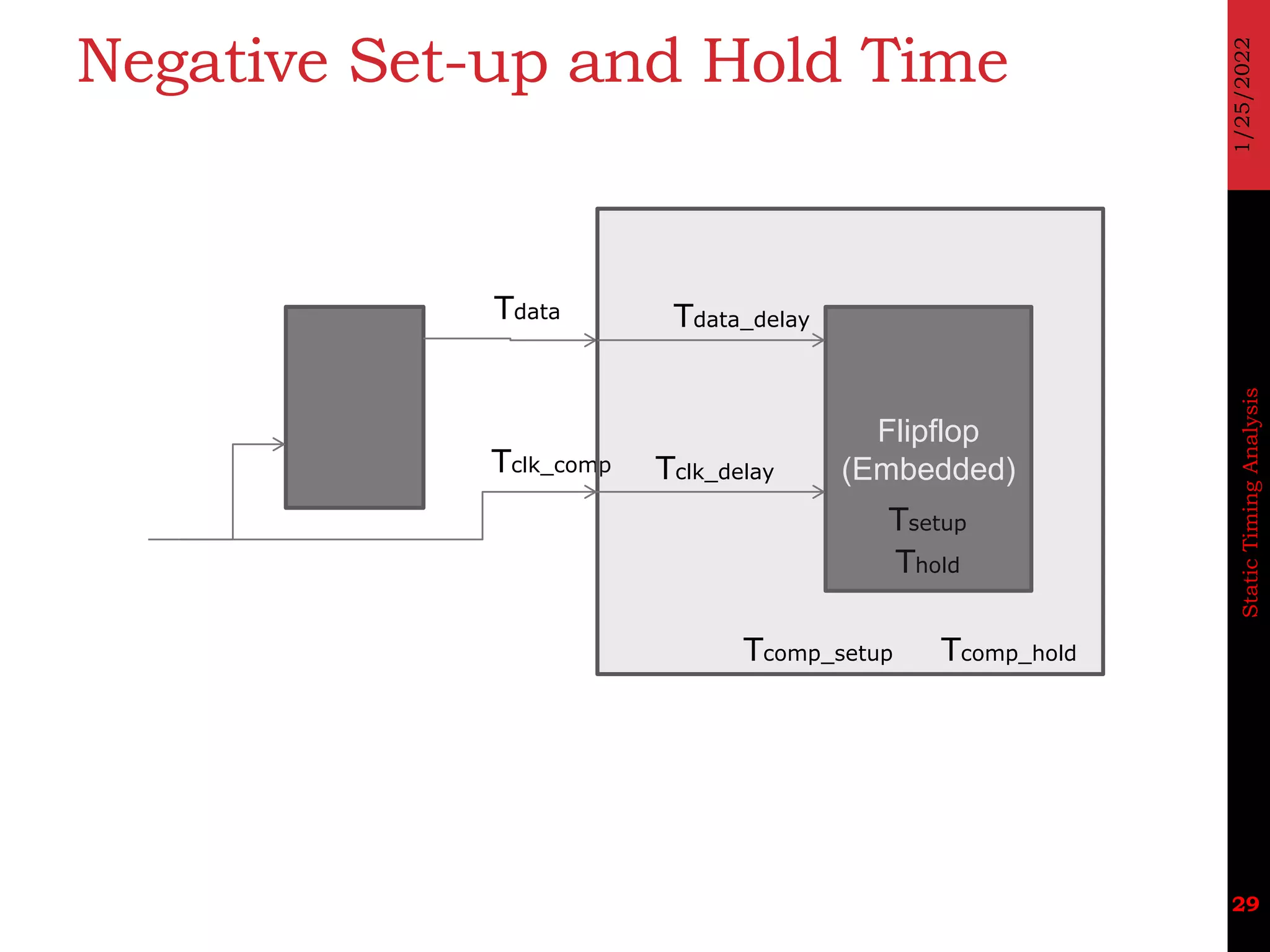 13 static timing_analysis_4_set_up_and_hold_time_violation_remedy | PDF