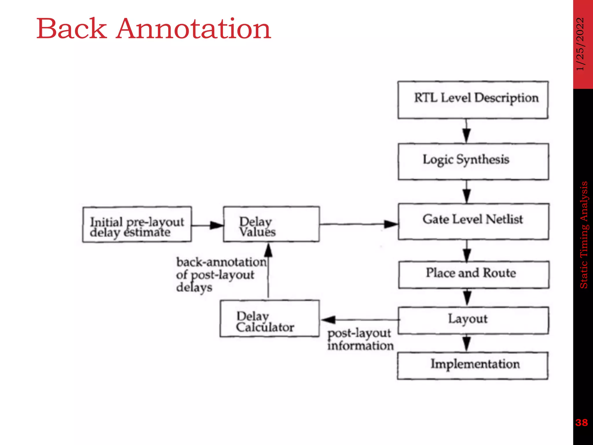 13 static timing_analysis_4_set_up_and_hold_time_violation_remedy | PDF