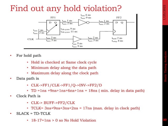 13 static timing_analysis_4_set_up_and_hold_time_violation_remedy | PDF