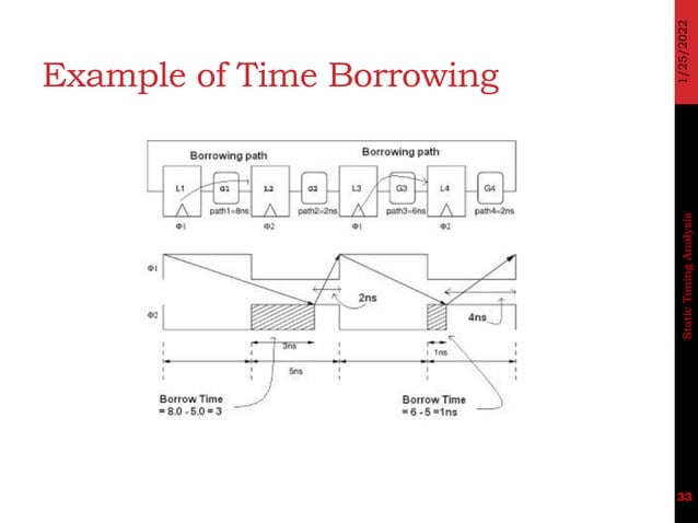 13 static timing_analysis_4_set_up_and_hold_time_violation_remedy | PDF