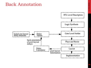 13 static timing_analysis_4_set_up_and_hold_time_violation_remedy | PDF