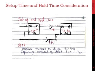 13 static timing_analysis_4_set_up_and_hold_time_violation_remedy | PDF
