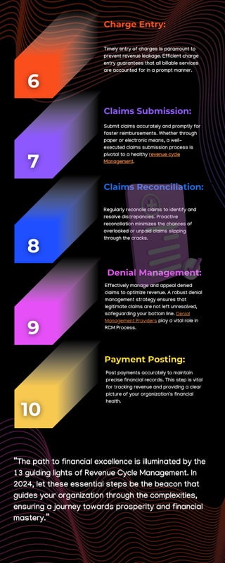 13 Steps in Revenue Cycle Management Explain.pdf