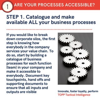 13 steps to a fail fast fail forward work culture | PDF