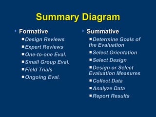 Summative Evaluation | PPT