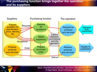 13 supply chain planning and control_Operations Management | PPTX