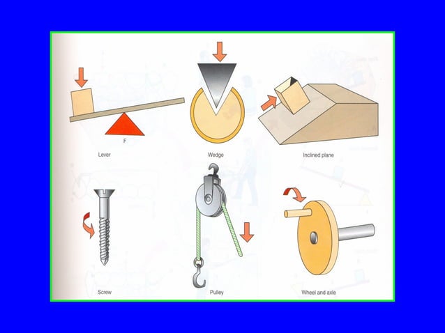 support for distal extension partial denture | PPT | Dental Health ...
