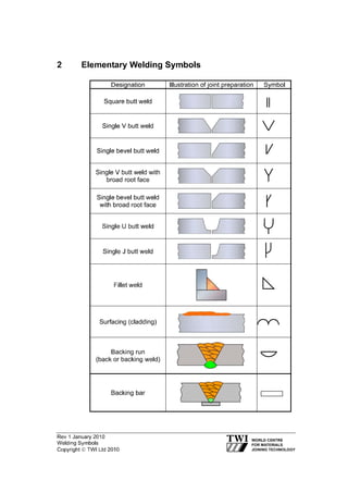 13 symbols drawings in welding | PDF