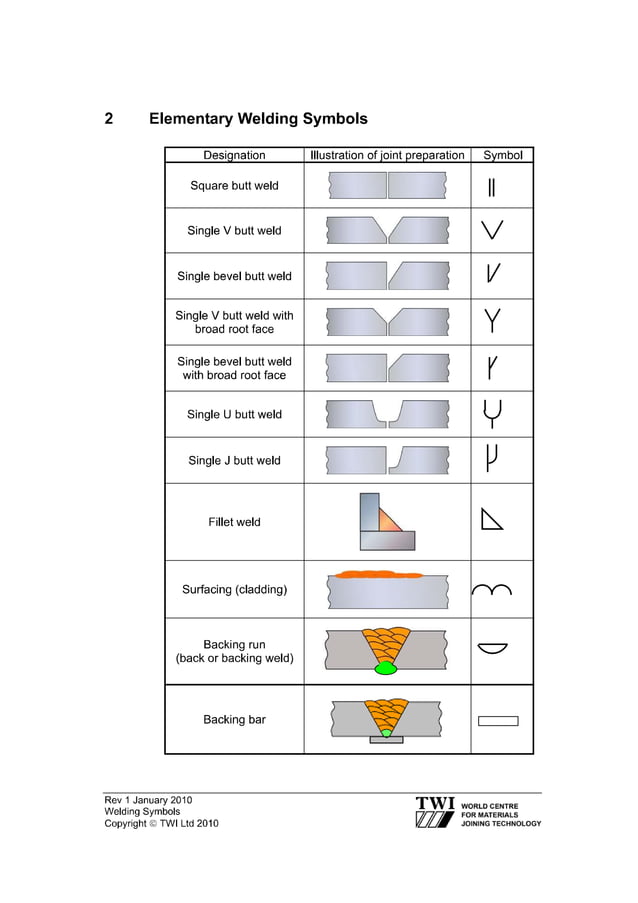 13 symbols drawings in welding | PDF