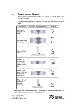 13 symbols drawings in welding | PDF