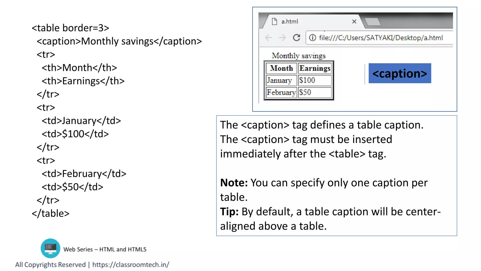 13 table in html | PPT