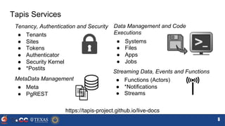 Integrating Globus into the Tapis API | PPT