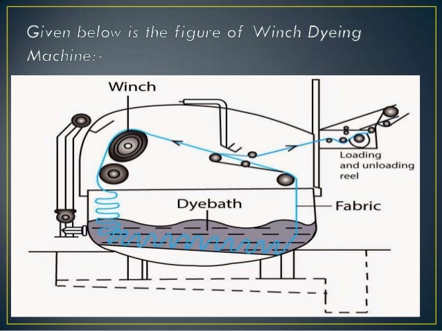 Winch Dyeing Machine