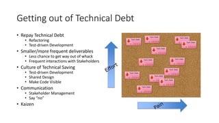 13 technical debt | PDF