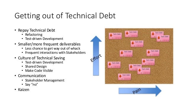 13 Technical Debt