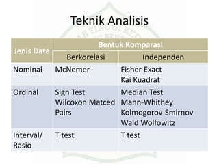 13 teknik analisis komparasi | PPTX