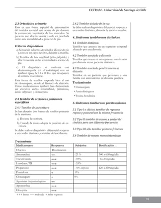 13 temblor | PDF