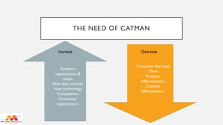13th Alex Marketing Club (catman) Category Management by Dr.Amr Aly | PDF