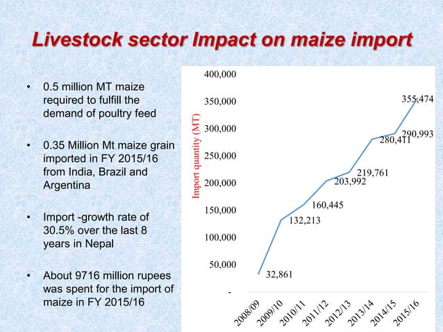 Dynamics of maize consumption in Nepal | PPTX