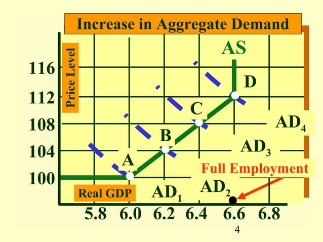 13 the phillips curve and expectations theory | PPT