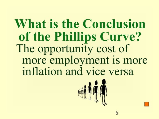 13 the phillips curve and expectations theory | PPT