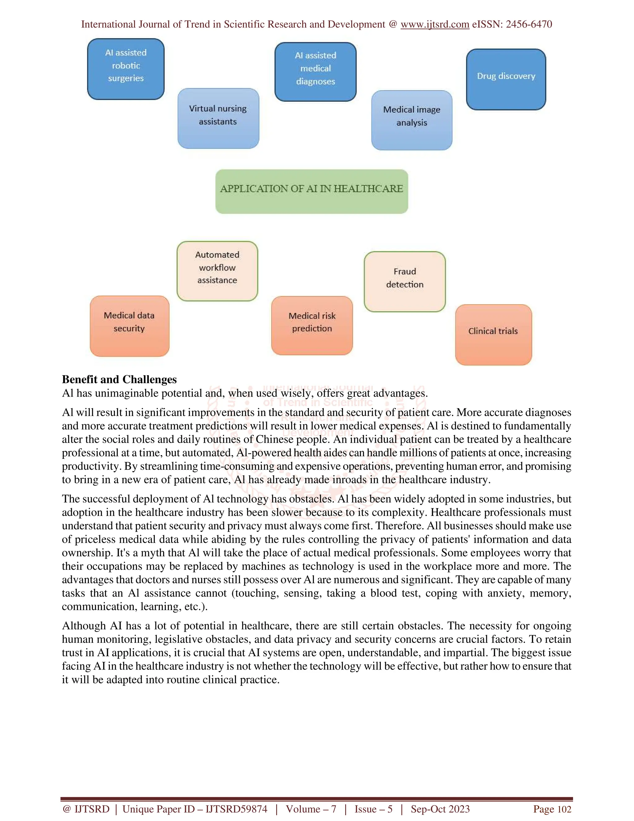 The Role of Artificial Intelligence in Revolutionizing Healthcare A ...
