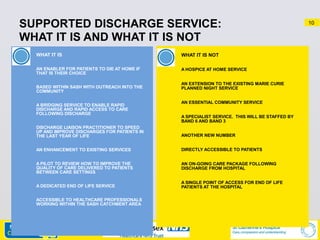 Supported discharge service | PPT