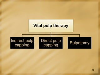 Vital Pulp Therapy | PPTX