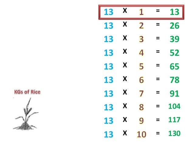 13 Times Table FAST Project Perakul Multiplication For The Hearing 13-times-table-fast-project-perakul-multiplication-for-the-hearing