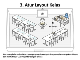 13 Tips Membawa Microsoft Mouse Mischief ke Dalam Kelas | PPTX