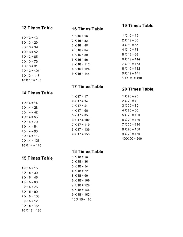 13 to 20 table | DOCX
