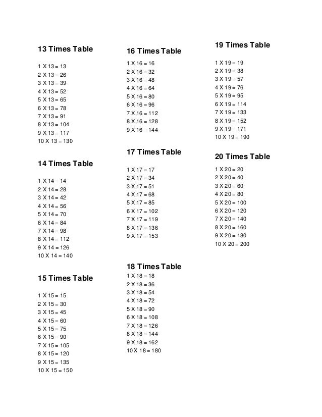 13 To 20 Table 13 To 20 Table