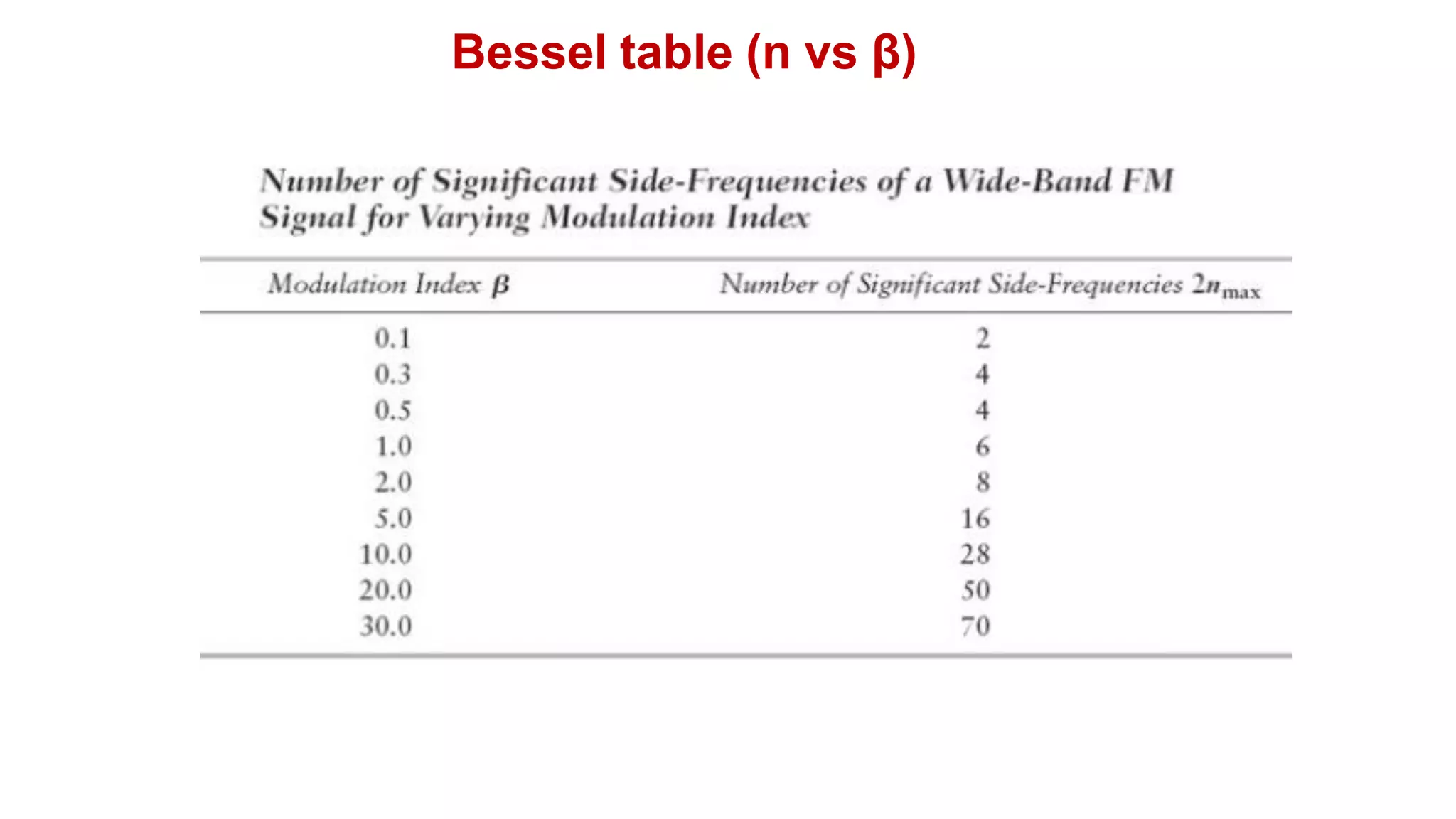 13 Transmission_bandwidth_of_FM_signals.pdf