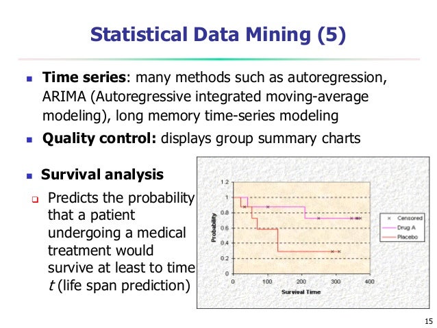 Data Mining: Concepts and techniques: Chapter 13 trend