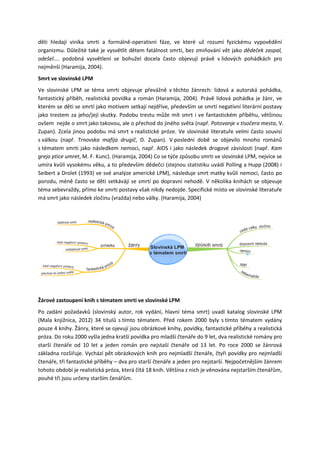 Téma smrti - ukol Letalova | PDF