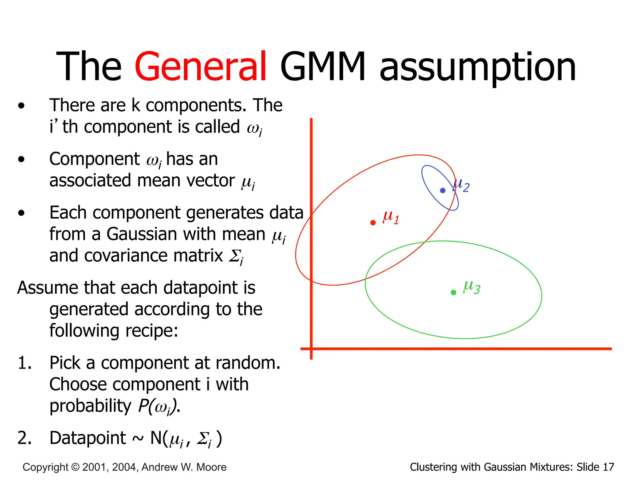 13 Unsupervised Learning Pdf