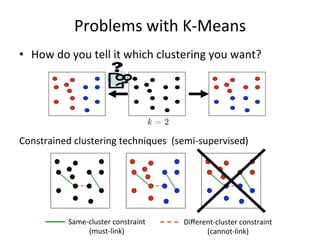 13_Unsupervised Learning.pdf