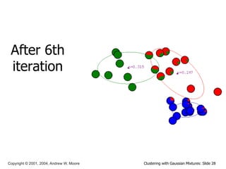 13_Unsupervised Learning.pdf