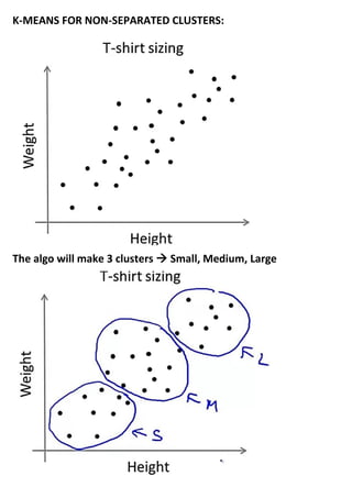 13 unsupervised learning clustering | PDF