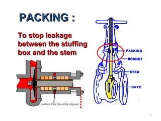 valve maintenance-packing-replacement | PPT