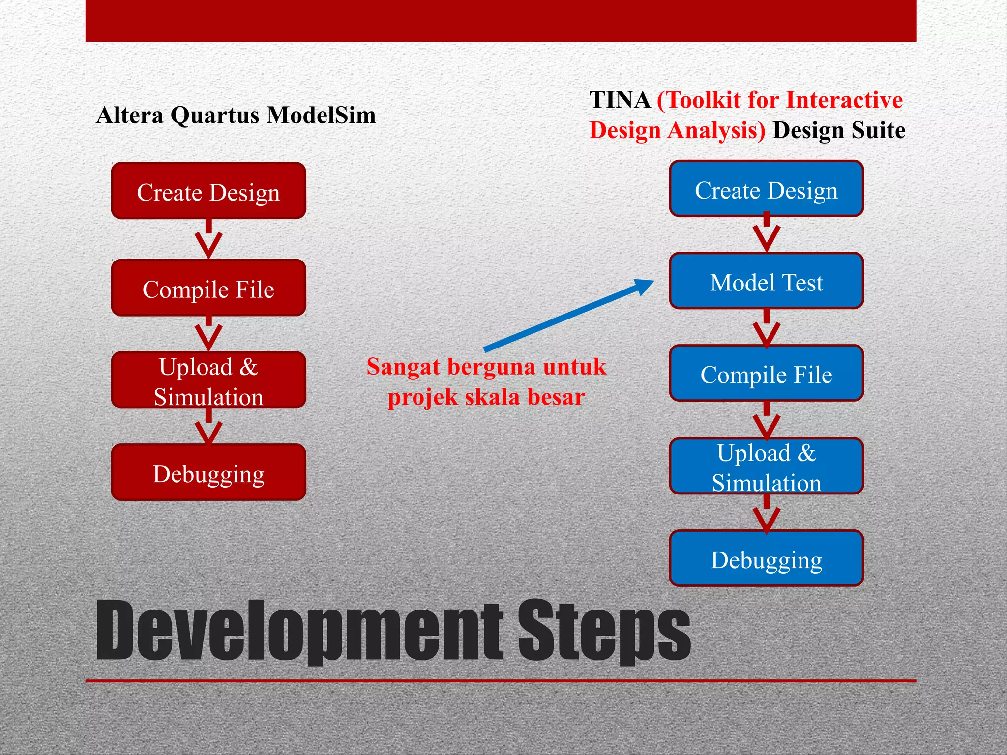 Intro about VHDL Language | PPT