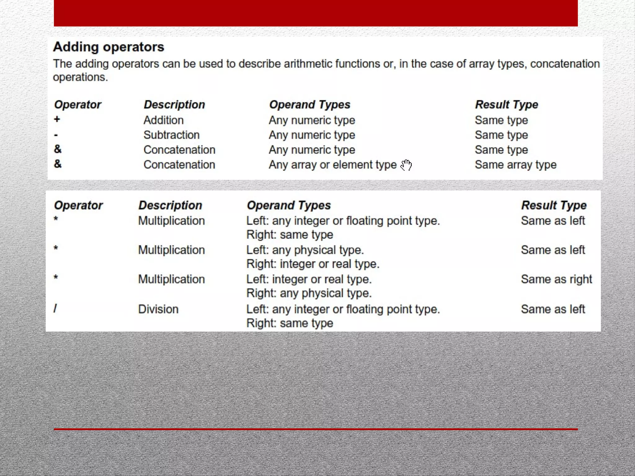Intro about VHDL Language | PPT