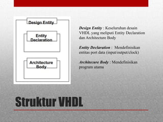 Intro about VHDL Language | PPT