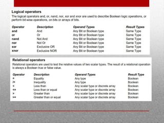 Intro about VHDL Language | PPT