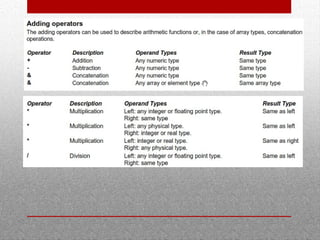 Intro about VHDL Language | PPT
